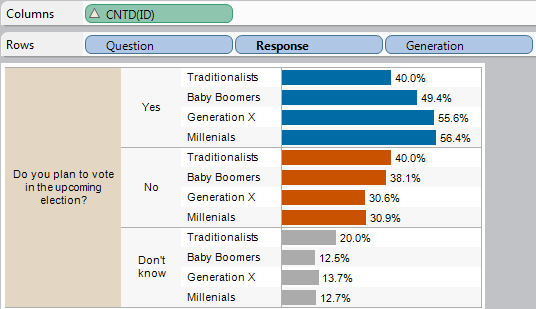 Using Tableau to Visualize Survey Data - Part 2 - Data Revelations
