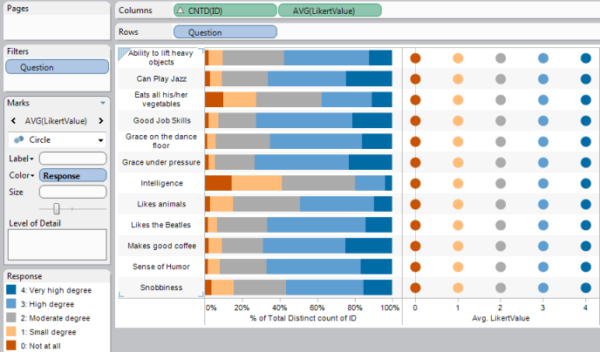 Using Tableau To Visualize Survey Data Part 2 Data Revelations