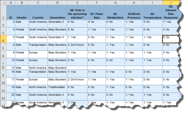 Using Tableau To Visualize Survey Data — Part 1 Data Revelations