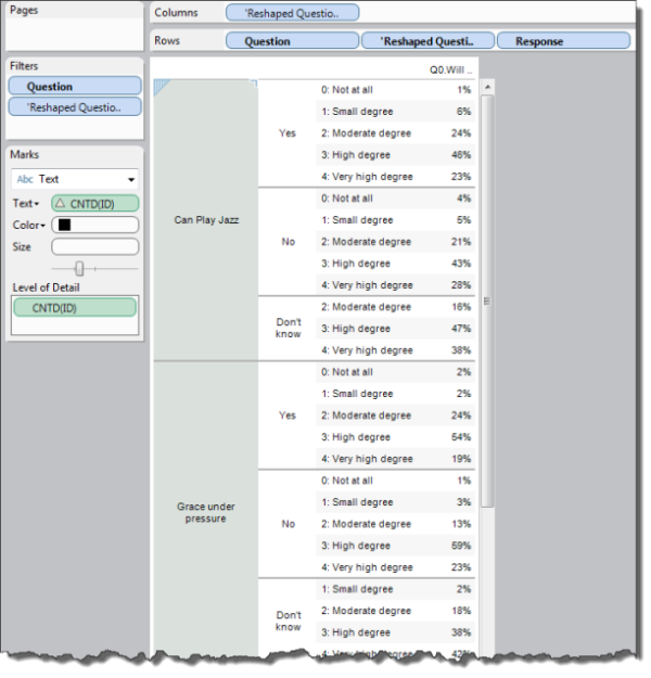 Using Tableau To Visualize Survey Data — Part 2 ½ Data Revelations