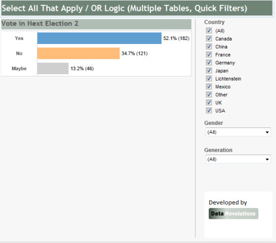 Using Tableau To Visualize Survey Data — Part 3 Dealing With Multiple Memberships For