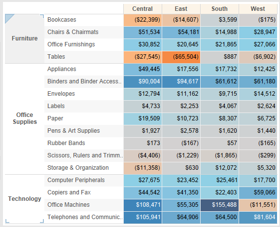 My Four Favorite (and Underused) Visualization Types - Data Revelations