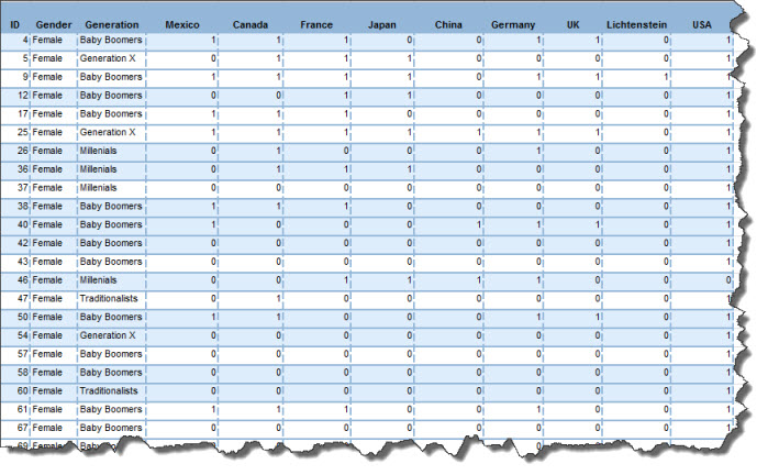 Using Tableau To Visualize Survey Data — Part 3 Dealing With Multiple Memberships For