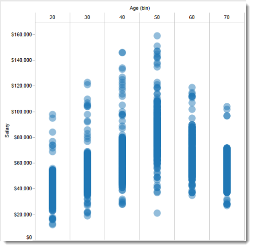 Boxes, Whiskers, and Jitters - Data Revelations
