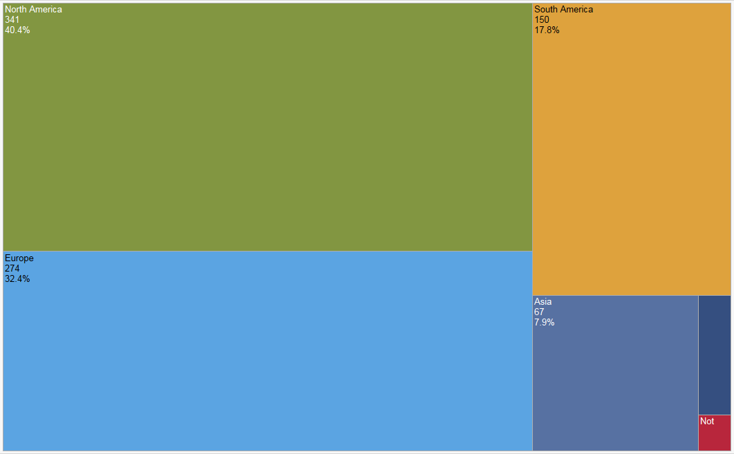 In Praise of Treemaps - Data Revelations