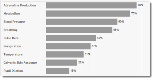Working with Weighted Survey Data - Data Revelations Working with Weighted Survey Data - Data Revelations