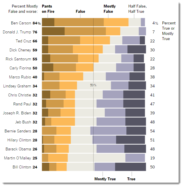 Stacked Bar Data Revelations