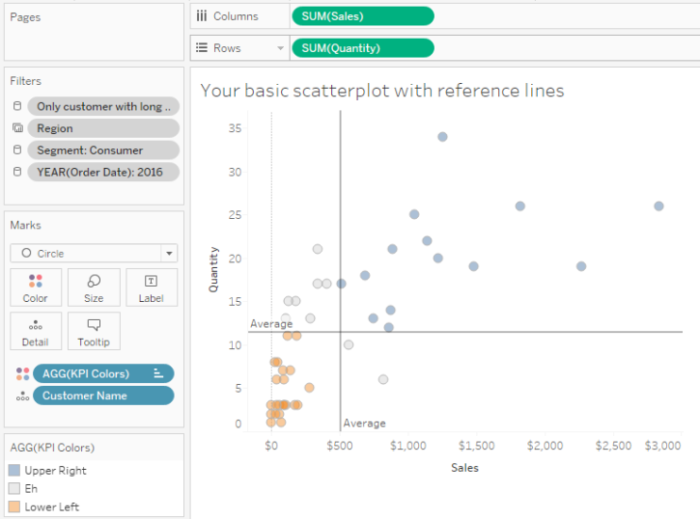 Creating Auto-Adjusting Equal-sized Quadrants in Tableau - Data Revelations