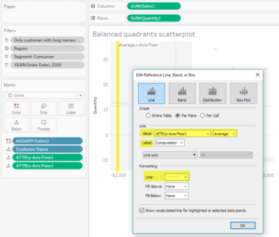 Creating Auto-Adjusting Equal-sized Quadrants in Tableau - Data Revelations