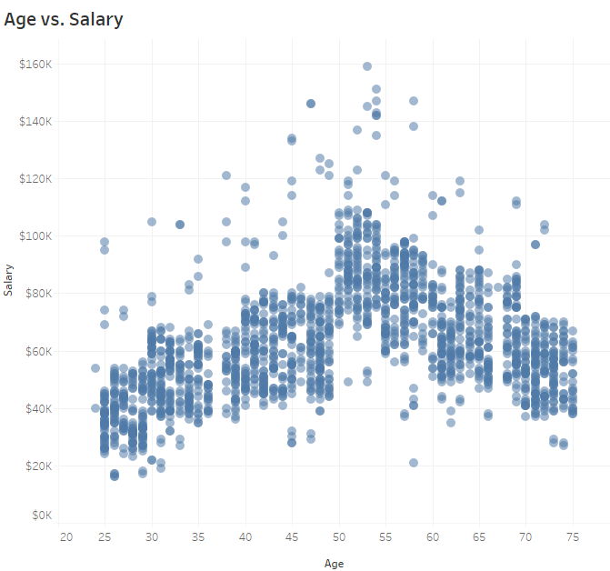 Marginal Histograms — They’re Not Just for Scatterplots - Data Revelations Marginal Histograms — They’re Not Just for Scatterplots - Data Revelations