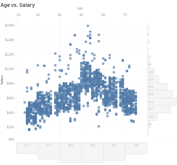 Marginal Histograms — They’re Not Just for Scatterplots – Data Revelations Marginal Histograms — They’re Not Just for Scatterplots – Data Revelations