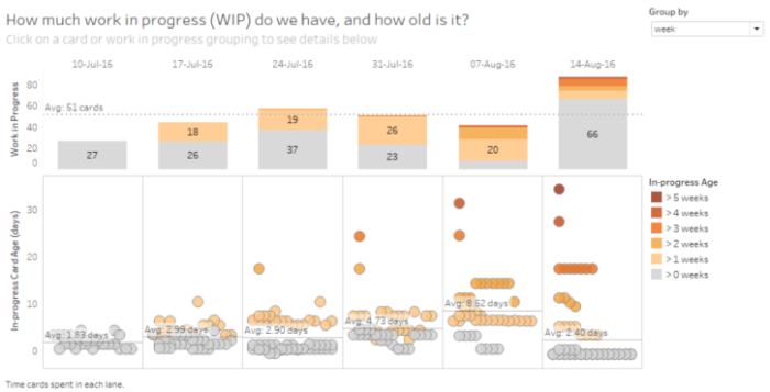 Marginal Histograms — They’re Not Just for Scatterplots - Data Revelations
