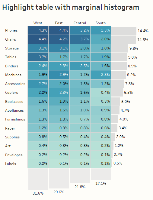 Marginal Histograms — They’re Not Just for Scatterplots - Data Revelations Marginal Histograms — They’re Not Just for Scatterplots - Data Revelations
