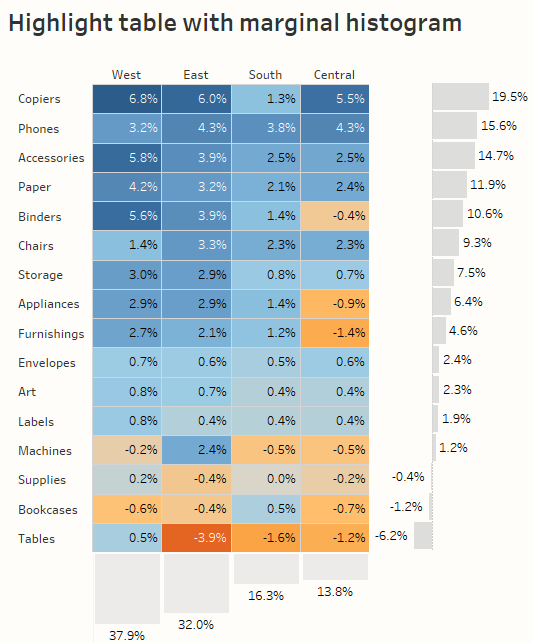 Marginal Histograms — They’re Not Just for Scatterplots - Data Revelations Marginal Histograms — They’re Not Just for Scatterplots - Data Revelations