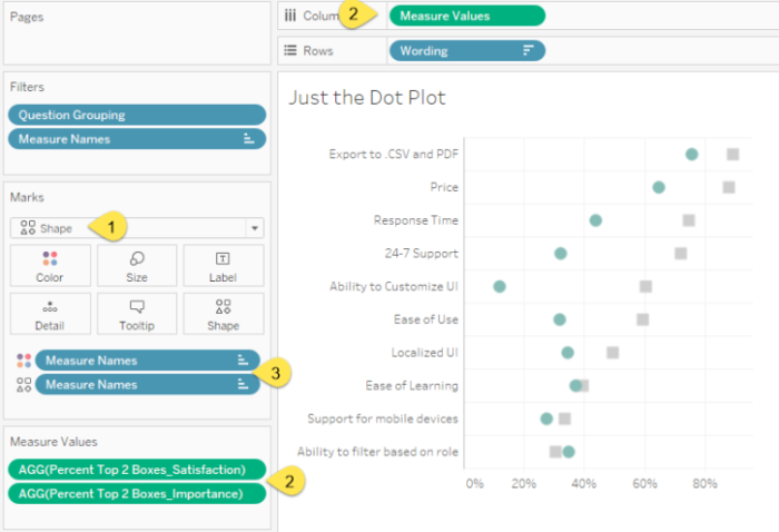 How to Visualize Importance vs. Satisfaction Survey Responses - Data ...