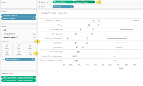 How to Visualize Importance vs. Satisfaction Survey Responses - Data ...