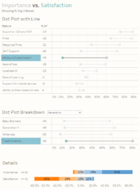 How to Visualize Importance vs. Satisfaction Survey Responses - Data ...