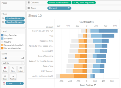 Rethinking the divergent stacked bar chart — placing the stronger views ...