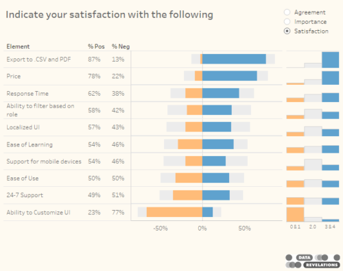 Rethinking the divergent stacked bar chart — placing the stronger views ...