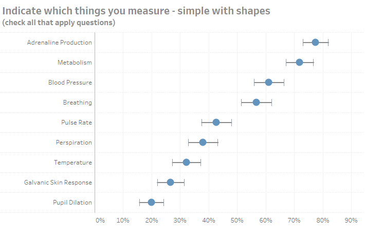 Showing uncertainty in survey results - Data Revelations