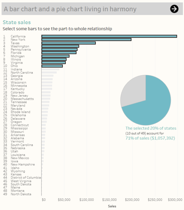 A Bar Chart and a Pie Chart Living in Harmony - Data Revelations