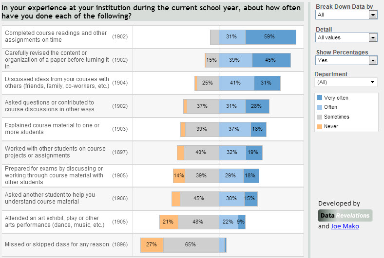 Visualizing Survey Data | Data Revelations Visualizing Survey Data | Data Revelations