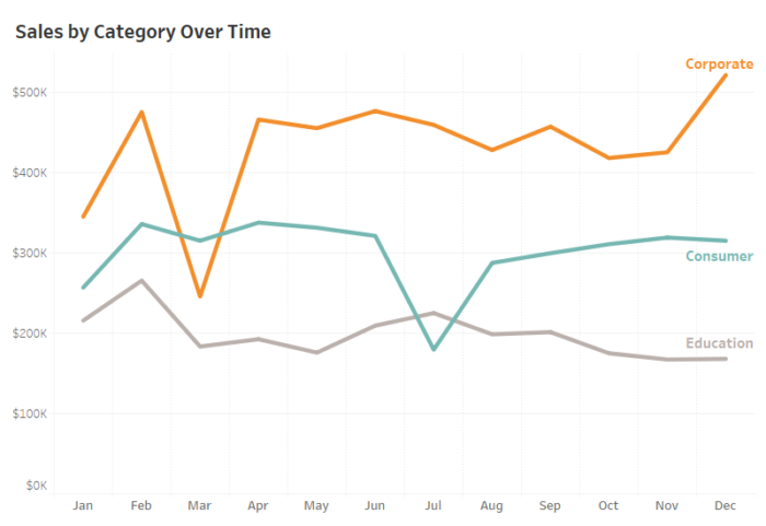 Try to Avoid Color Legends - Data Revelations