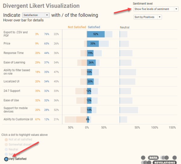 How To Visualize Likert Scale Data In Tableau Data Revelations