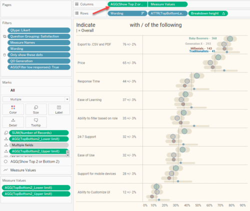 More thoughts on showing Margin of Error in survey data with Tableau ...