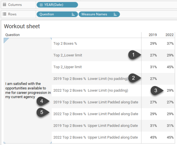 Visualizing Uncertainty in Likert Data Over Time - Data Revelations