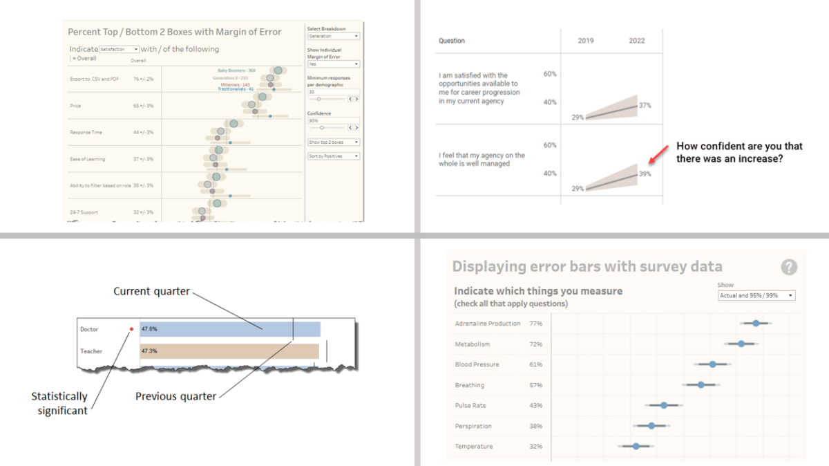 Visualizing Uncertainty in Survey Data - Data Revelations