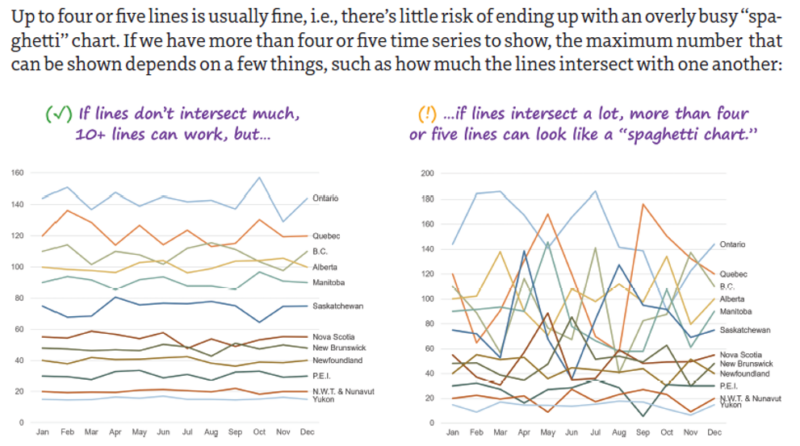 How many lines are too many? - Data Revelations