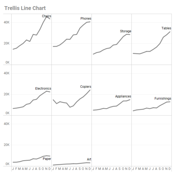 How many lines are too many? - Data Revelations