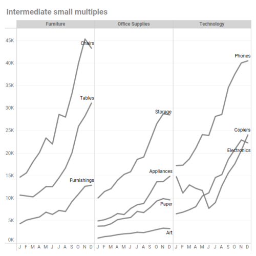 How many lines are too many? - Data Revelations