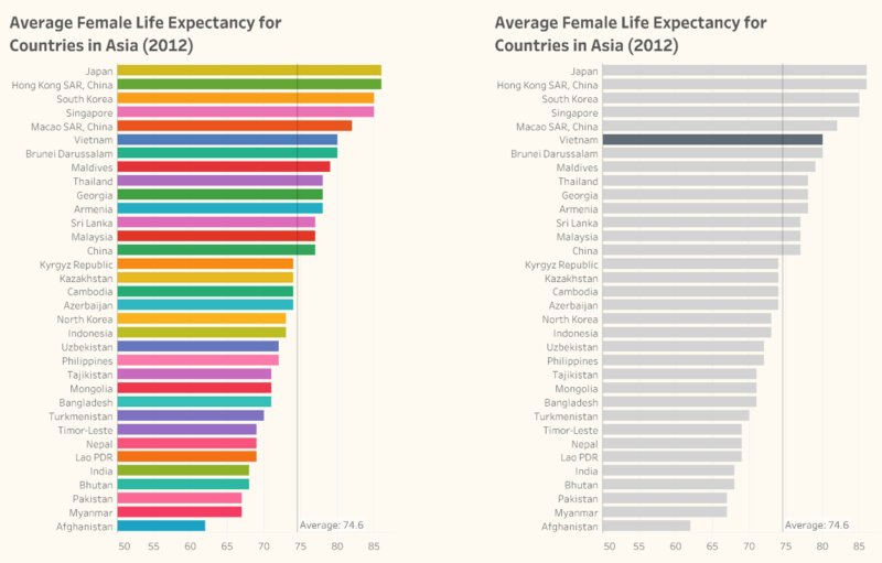 A Haiku about color in data visualization - Data Revelations