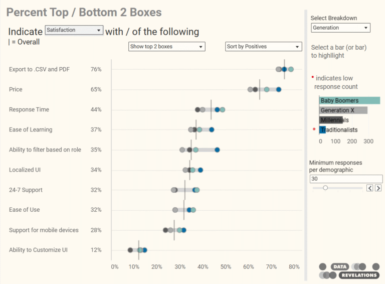 A better way to connect the dots - Data Revelations