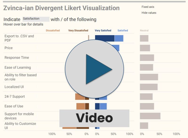 Visualizing Survey Data - Data Revelations